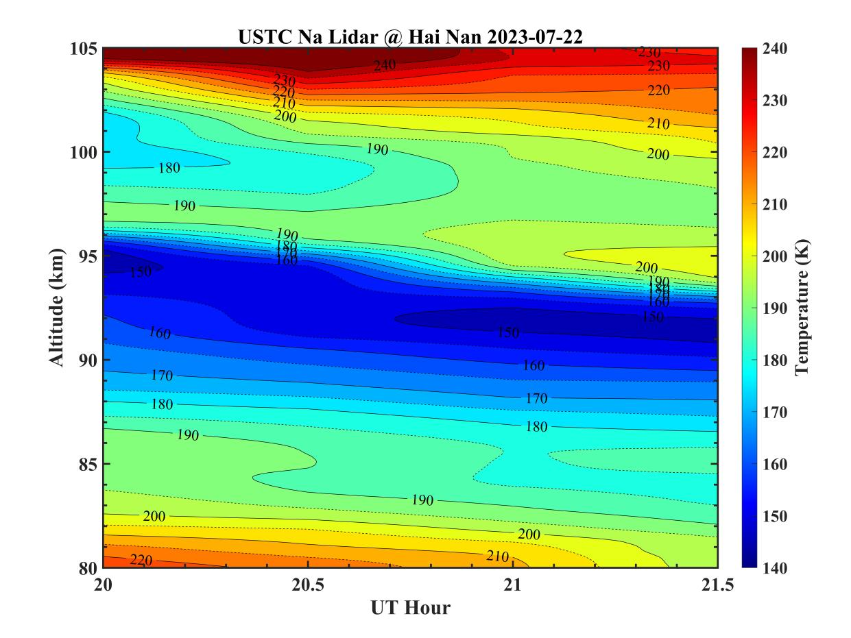 国家空间科学数据中心(National Space Science Data Center)